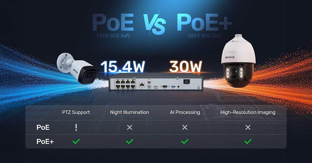 PoE vs PoE+: What’s the Difference and Which Is Better for Security Ca ...